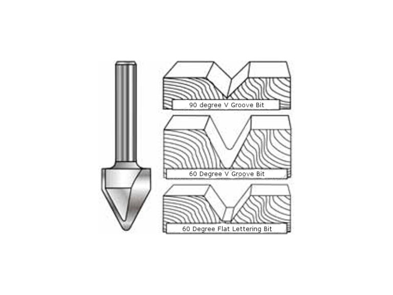 V-Groove Router Bit Set – Fine Line Automation